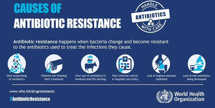 World joins to fight against antimicrobial resistance - The Foreign ...